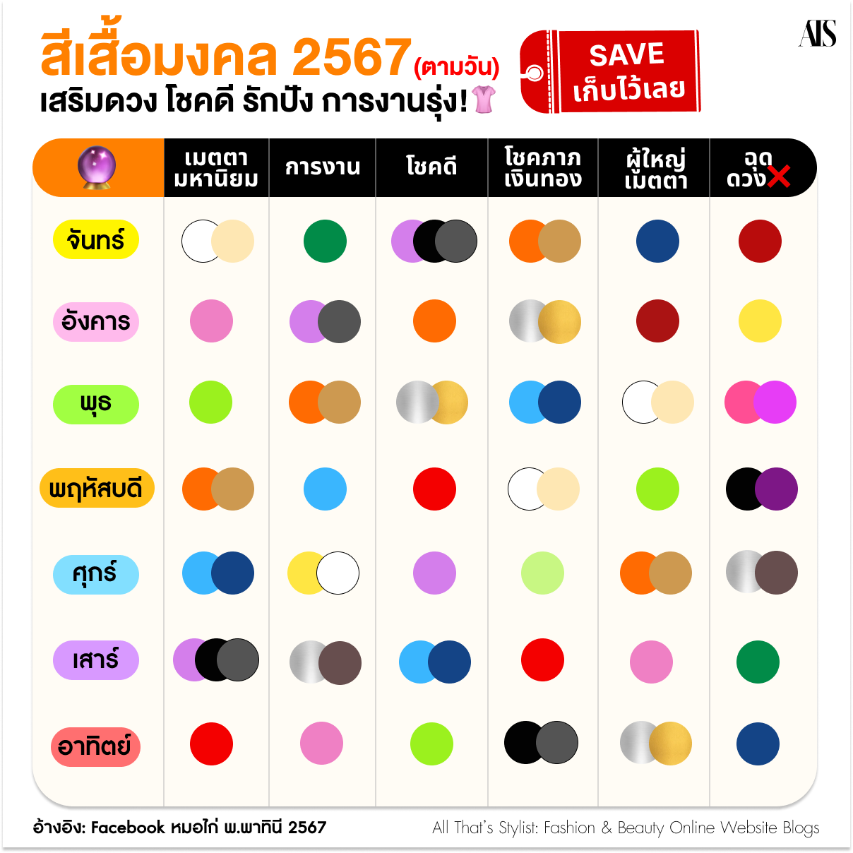 ใส่ เสื้อ สี มงคล 2567 ถูกต้องตามวันเสริมดวงเสริมเฮงงานรุ่ง